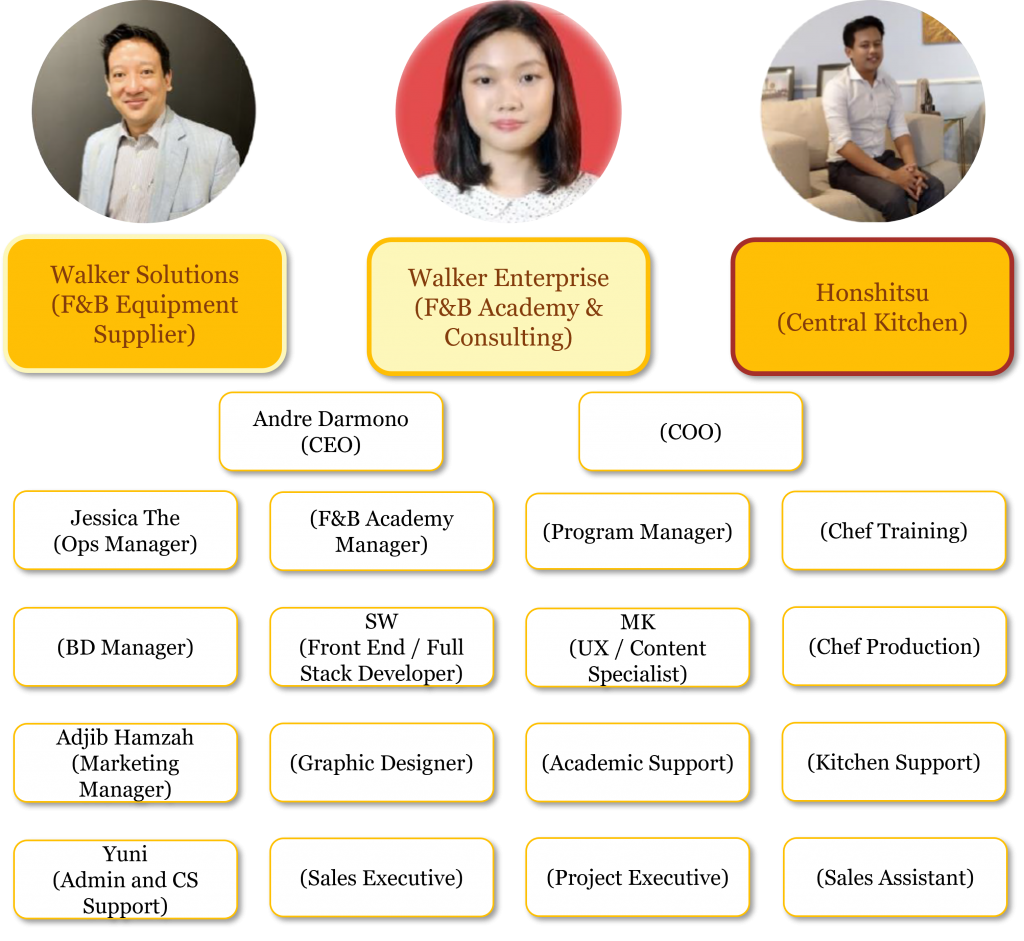 Management Team – Walker Enterprise Pte Ltd
